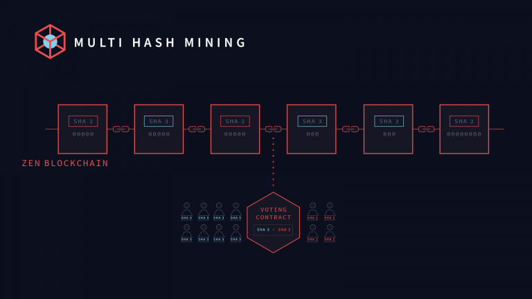 An interview with Zen Protocol's developers - EthereumWisdom